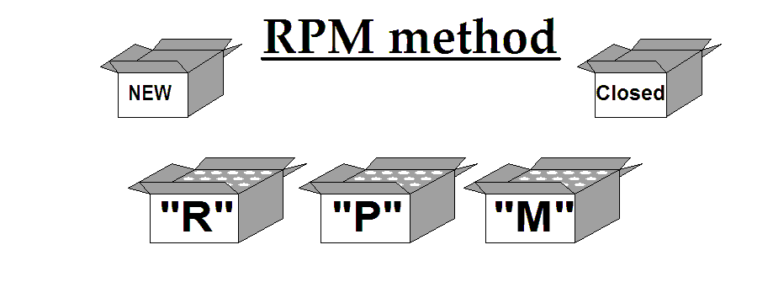 RPM Method – Wrench Time